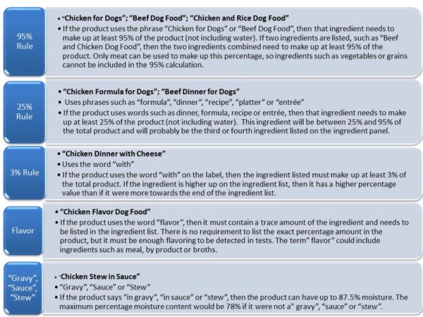 How To Read A Dog Food Label | Sweetwater Nutrition®